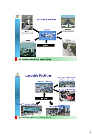 08-Airport Configuration-1 ( Highway and Airport Engineering Dr. Sherif El-Badawy ) | PDF