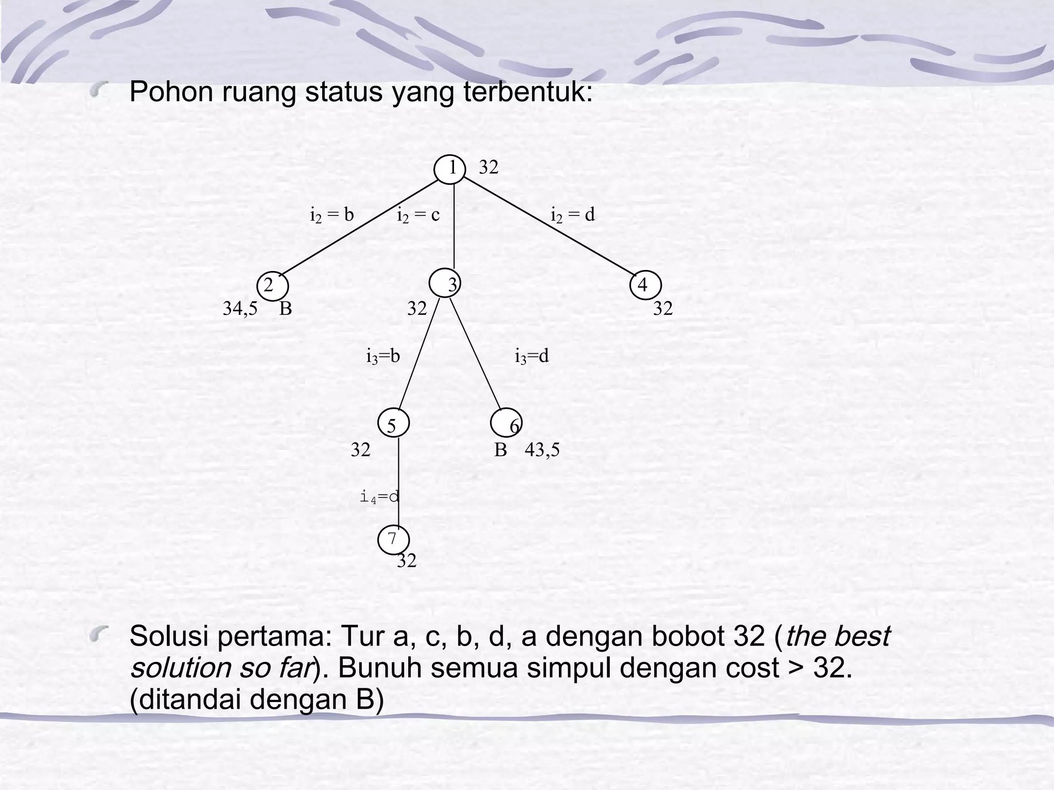 8 algoritma-branch-and-bound-2 | PPT