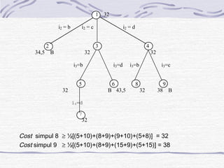 8 algoritma-branch-and-bound-2 | PPT