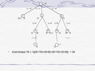 8 algoritma-branch-and-bound-2 | PPT