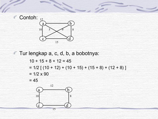 8 algoritma-branch-and-bound-2 | PPT