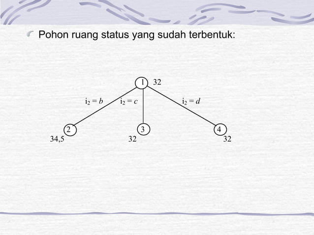 8 algoritma-branch-and-bound-2 | PPT
