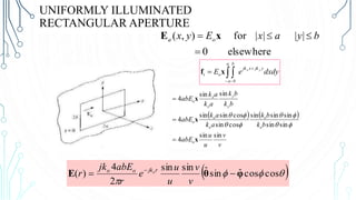 Apperture and Horn Antenna | PPTX