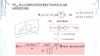 Apperture and Horn Antenna | PPTX