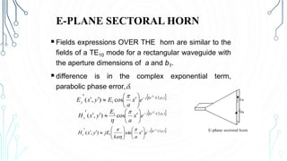 Apperture and Horn Antenna | PPTX