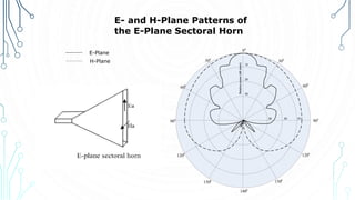 Apperture and Horn Antenna | PPTX