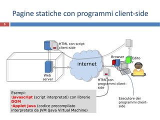 8. Architetture web | PPT