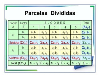 8 arreglos en parcelas divididas 2015 | PDF