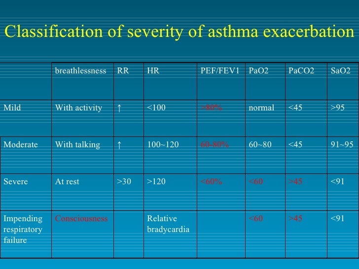 8.Asthma