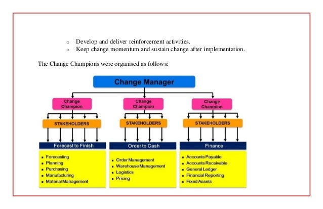 We Are the (Change) Champions