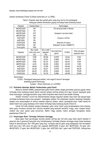 8 ayyub-varietas tahan | PDF