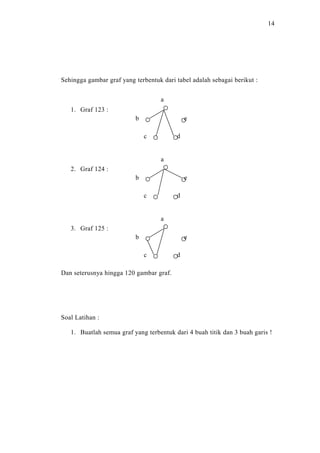 Cara menggambar graf sederhana matematika diskrit | DOC