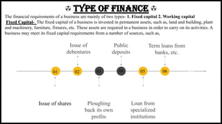 8 banking and finance | PDF