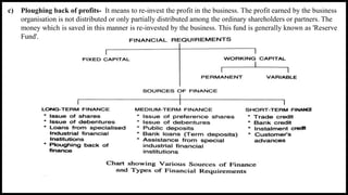 8 banking and finance | PDF