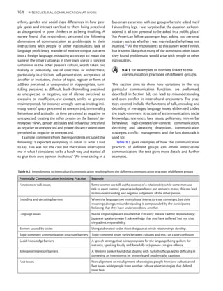 8- Barriers to Intercultural Communication-1.pdf