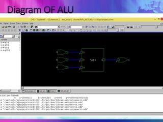 8 bit alu design | PPTX