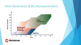 8 bit microcontrollers | PPTX