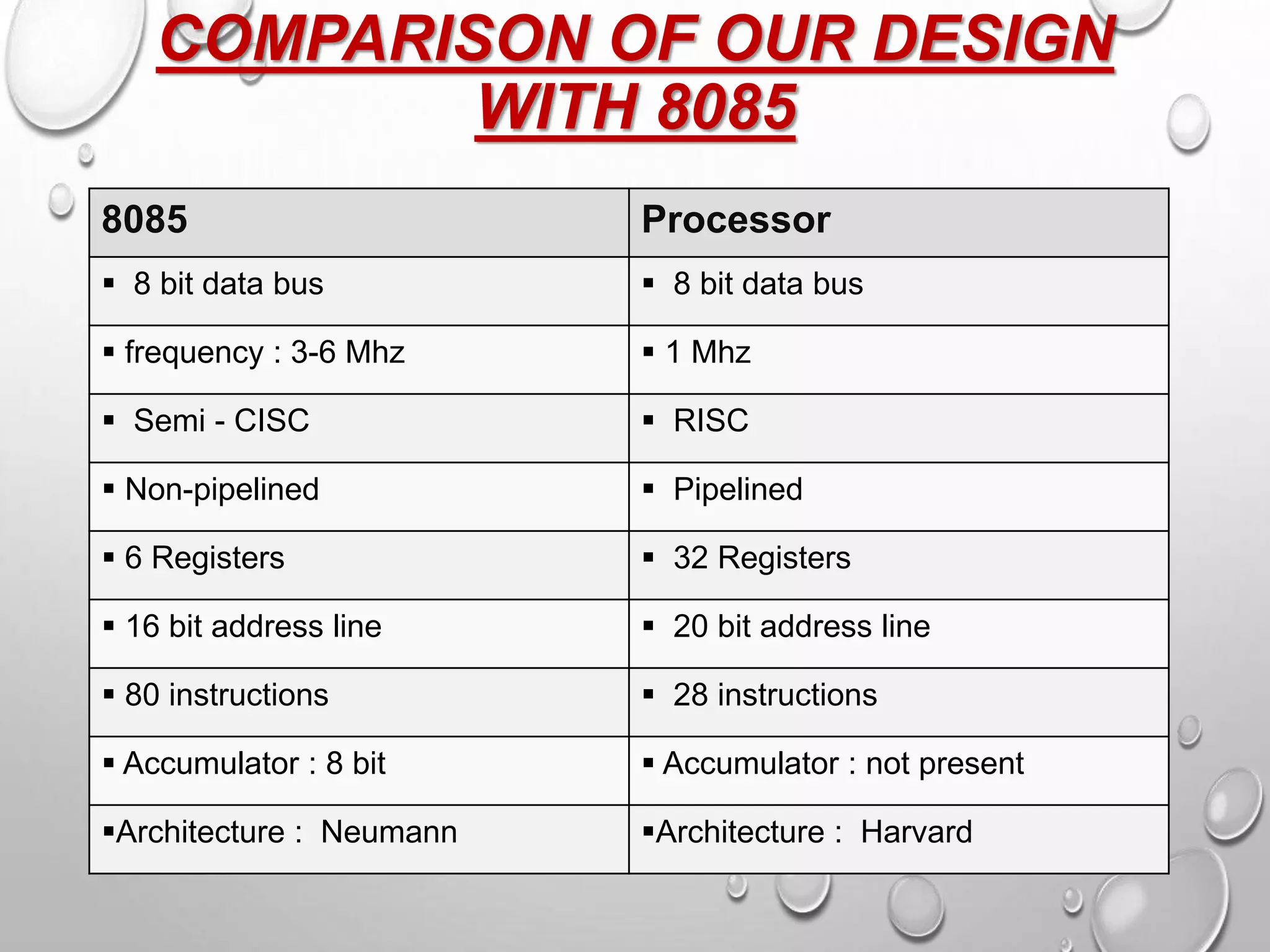 8 Bit Mips Processor Pptx Operating Systems Computer Software And