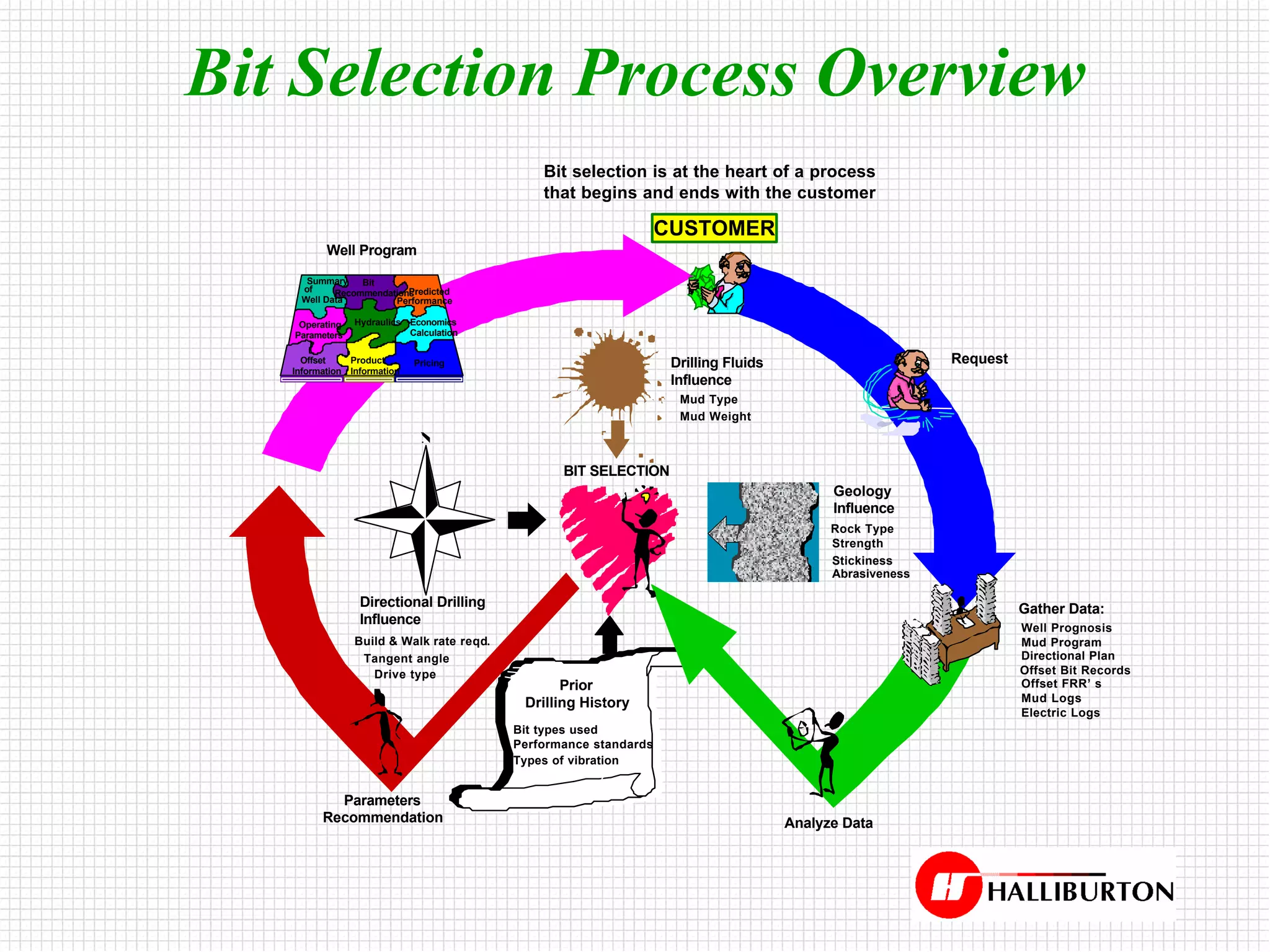8 bit selection | PPT
