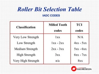 8 bit selection | PPT