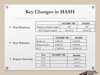 Manual for Assessing Safety Hardware (MASH) 2016 Implementation: What ...