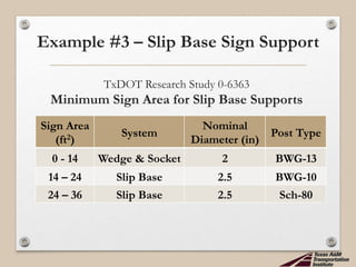 Manual for Assessing Safety Hardware (MASH) 2016 Implementation: What ...