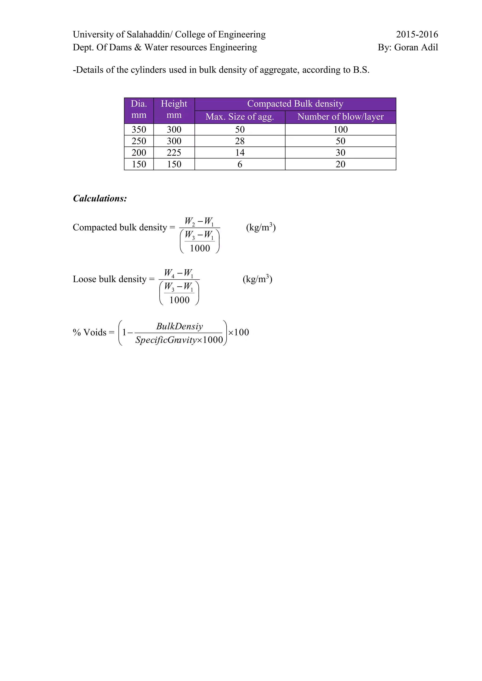 8 bulk densty of aggr. | PDF