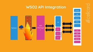 [WSO2Con Asia 2018] Managing API Integrations with WSO2 API Manager | PPT