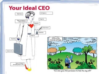 CEO self evaluation | PPTX