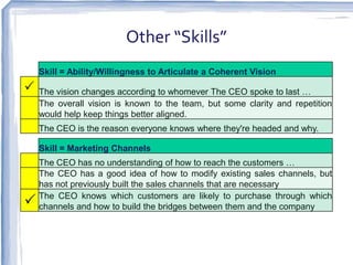 CEO self evaluation | PPTX