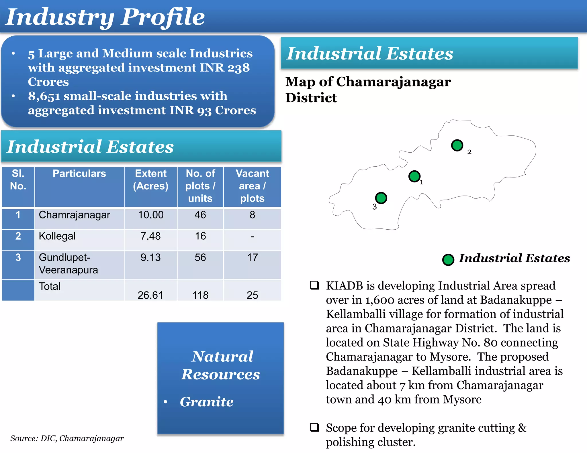 Chamarajanagar District Profile | PPTX