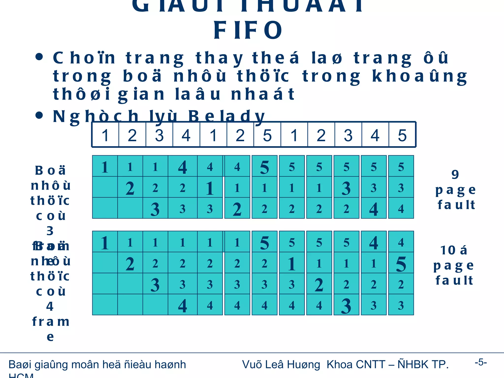 8chap8 Virtual Memorymanagement Ppt 9063