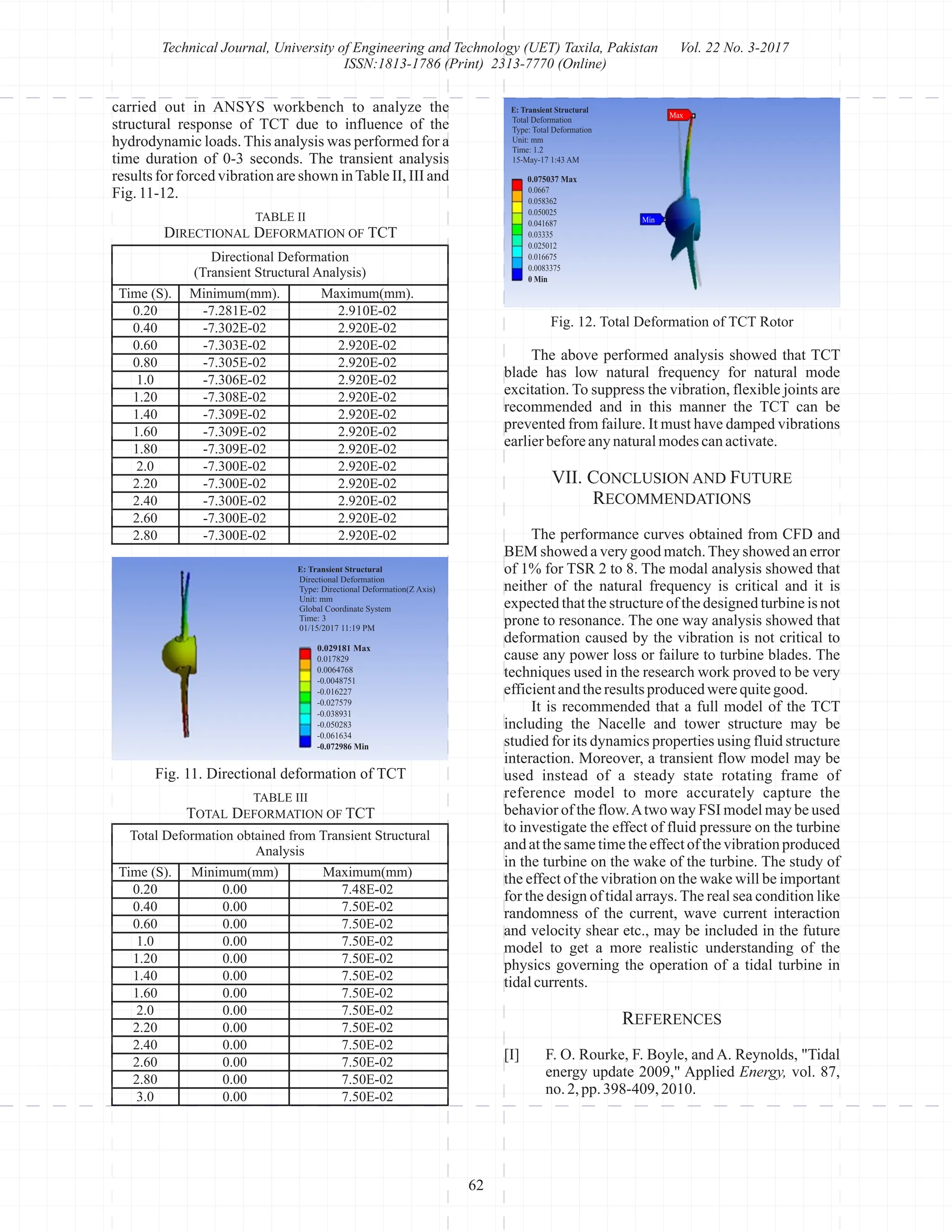 8 Characterization Of Tidal Current Turbine Dynamics Using Fluid Structure Interaction Fsipdf
