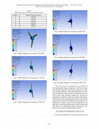 8-Characterization of Tidal Current Turbine Dynamics Using Fluid ...