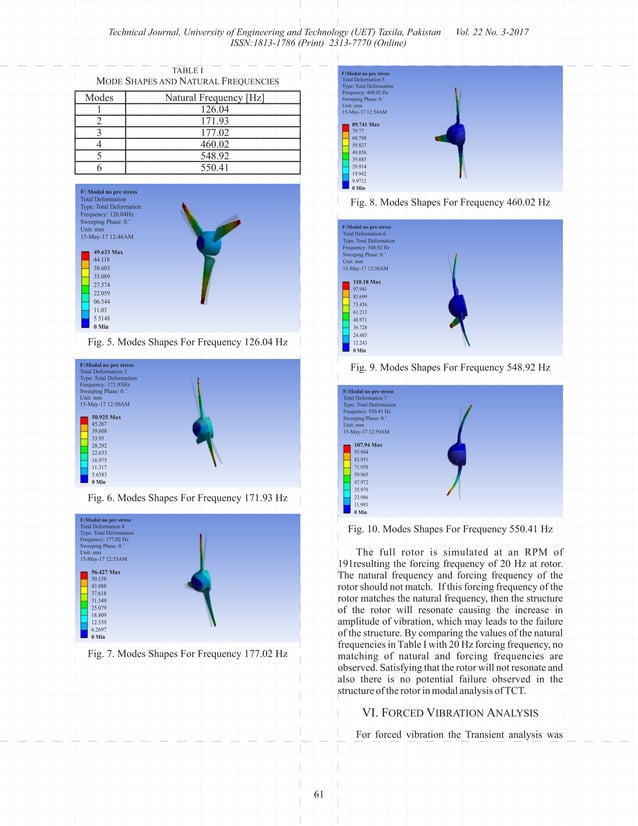 8 Characterization Of Tidal Current Turbine Dynamics Using Fluid