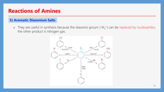 8-chem_109_-_amines.pptx.ammineamineorganic | PPTX