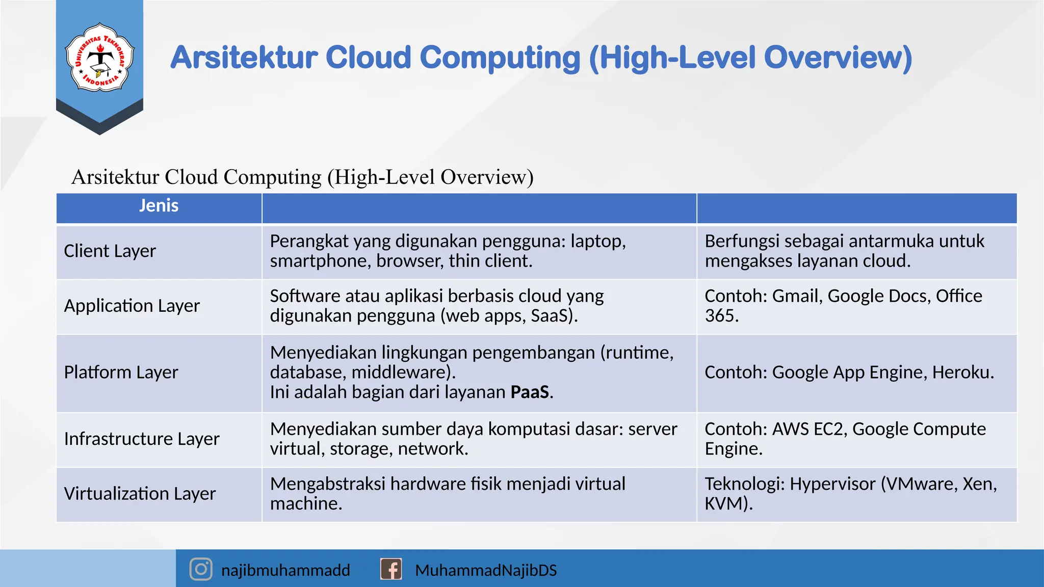 8- Cloud Computing Architecture.pptxxxxx | PPTX