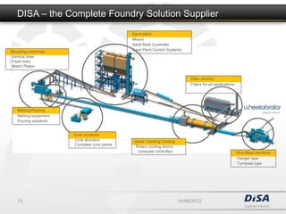 Complete foundry solution disa | PPTX