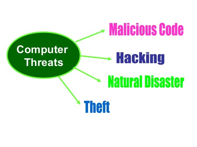 8. computer threats