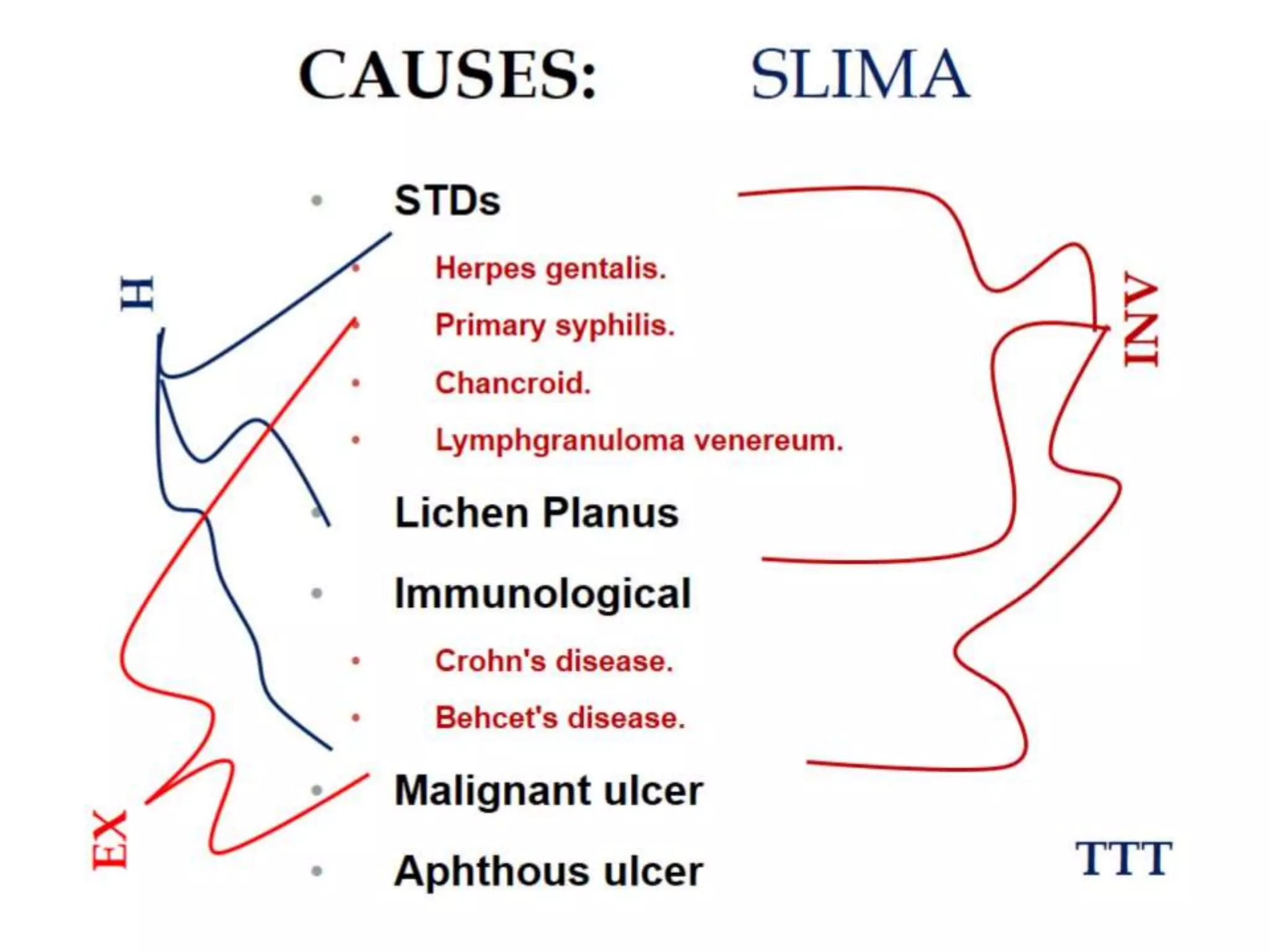 8 Lesions of vulva and vagina 19-3-2018 | PPT