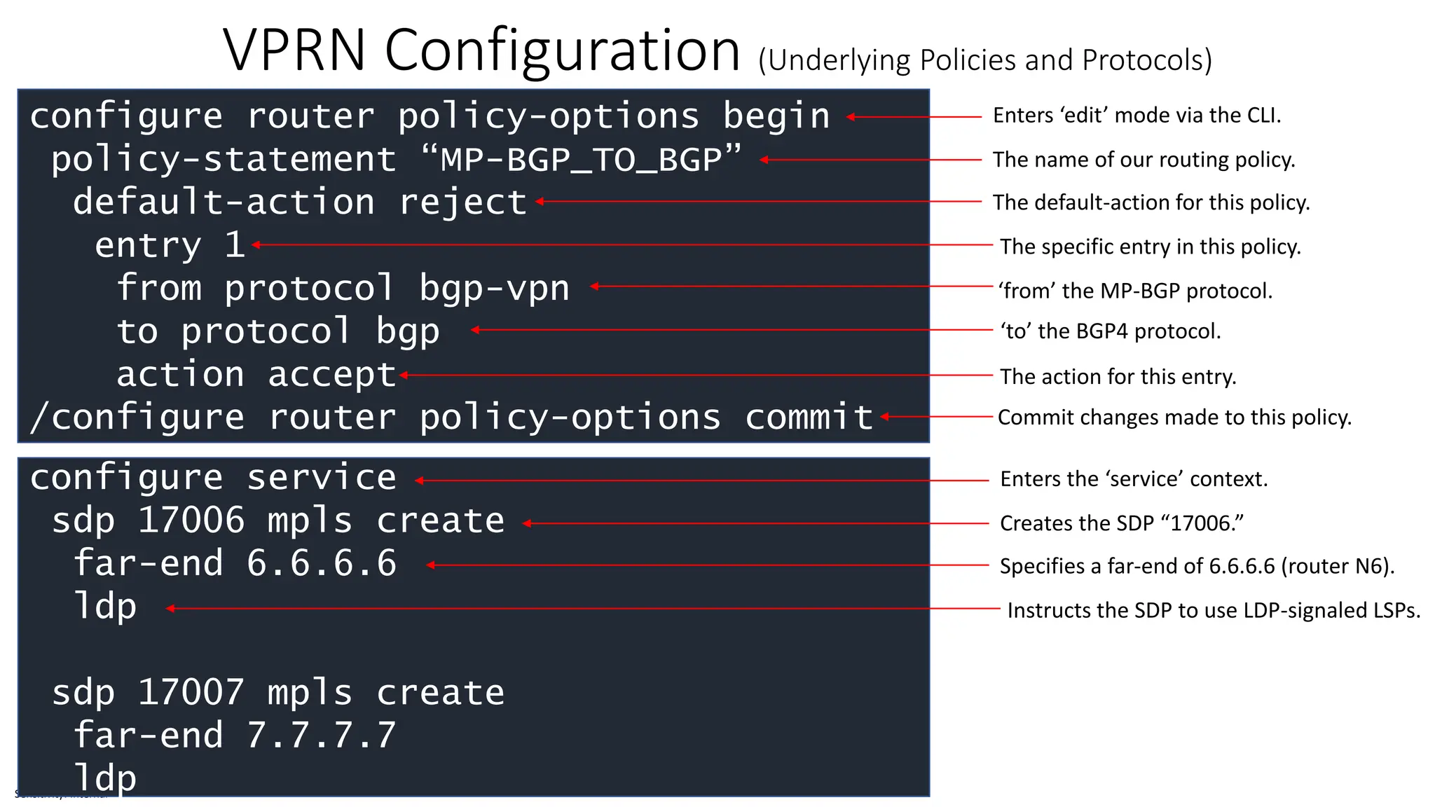 8 - Configuring a VPRN Nokia Router.pptx