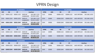 8 - Configuring a VPRN Nokia Router.pptx