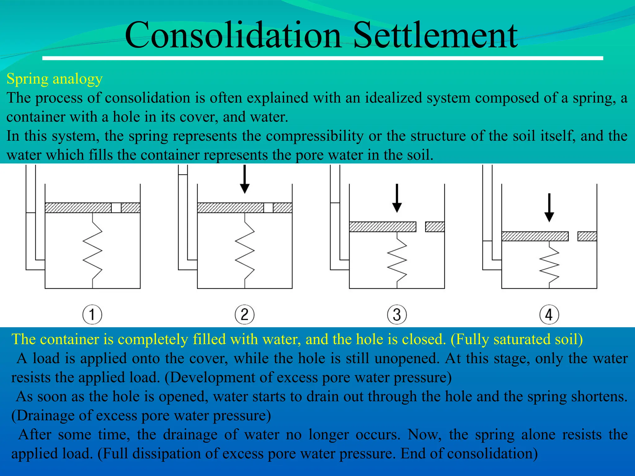 8-Consolidation settlement.ppt8-Consolidation settlement.ppt8 ...