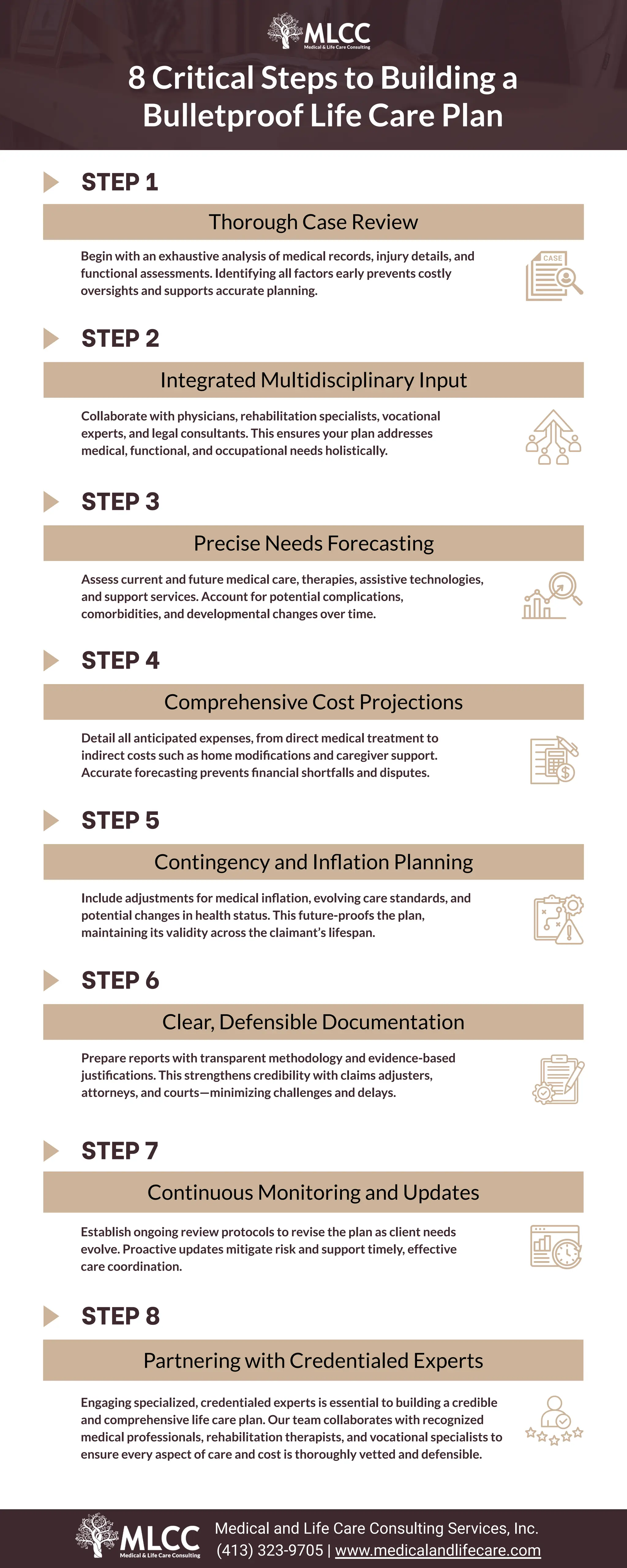 8 Critical Steps to Building a Bulletproof Life Care Plan | PDF