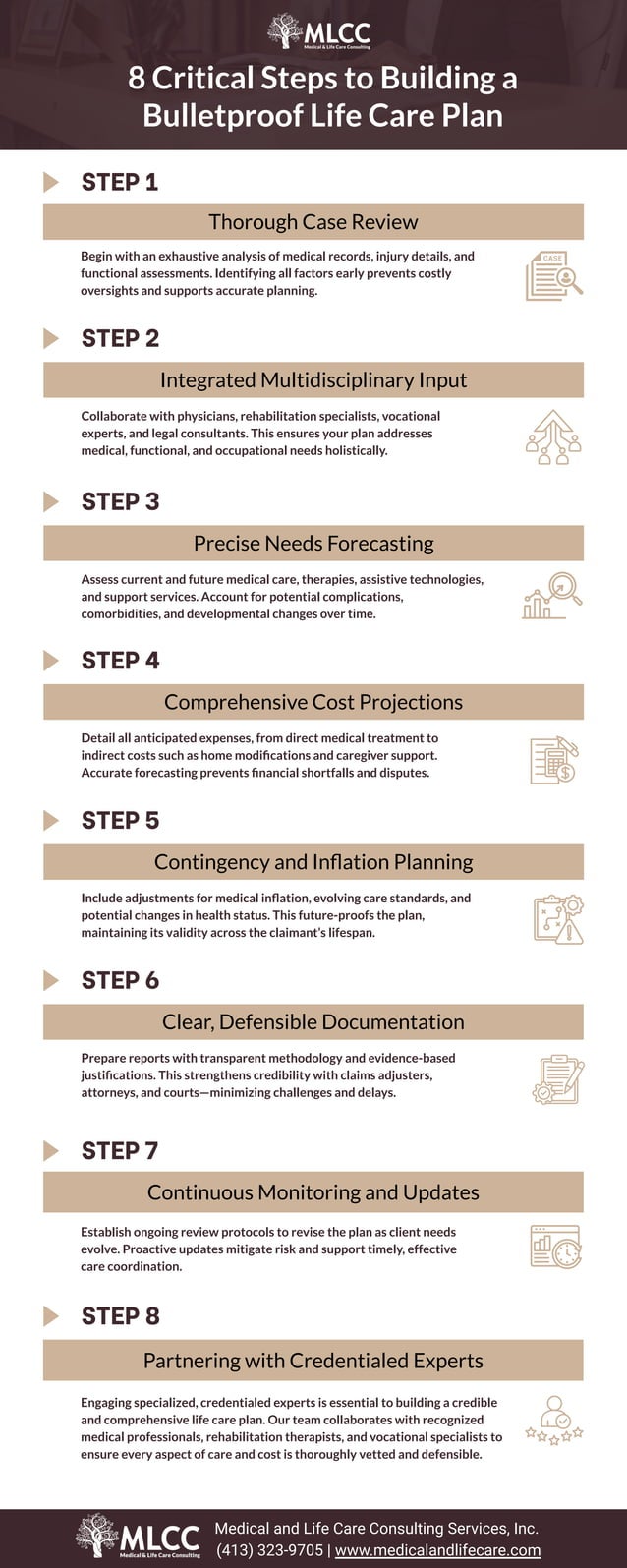 8 Critical Steps to Building a Bulletproof Life Care Plan | PDF