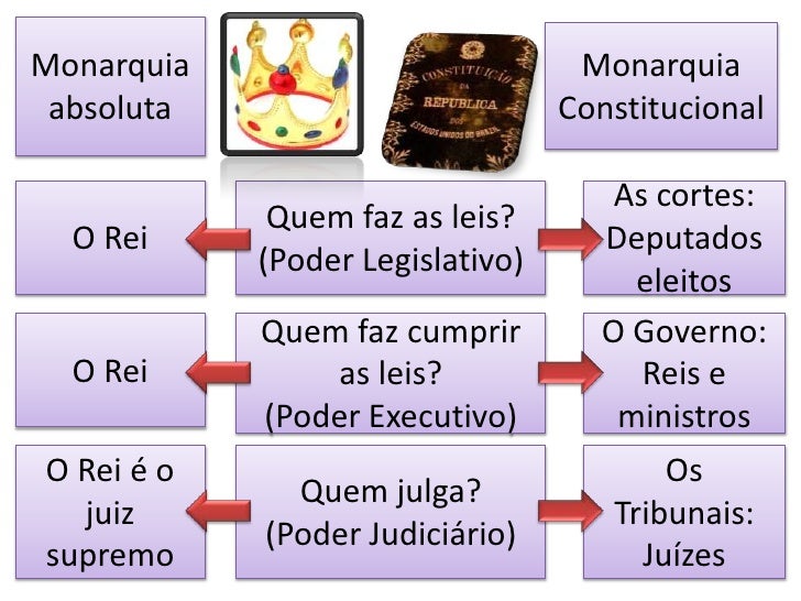 8.da monarquia à república