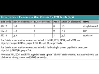 Basics of Billing and Coding & Understanding Pre-Authorization | PPT