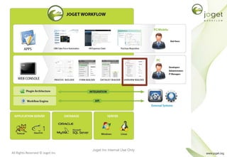 Joget Workflow v5 Training Slides - Module 8 - Designing your first Userview | PPT