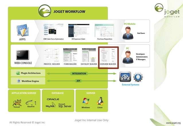 Joget Workflow v5 Training Slides - Module 8 - Designing your first Userview | PPT