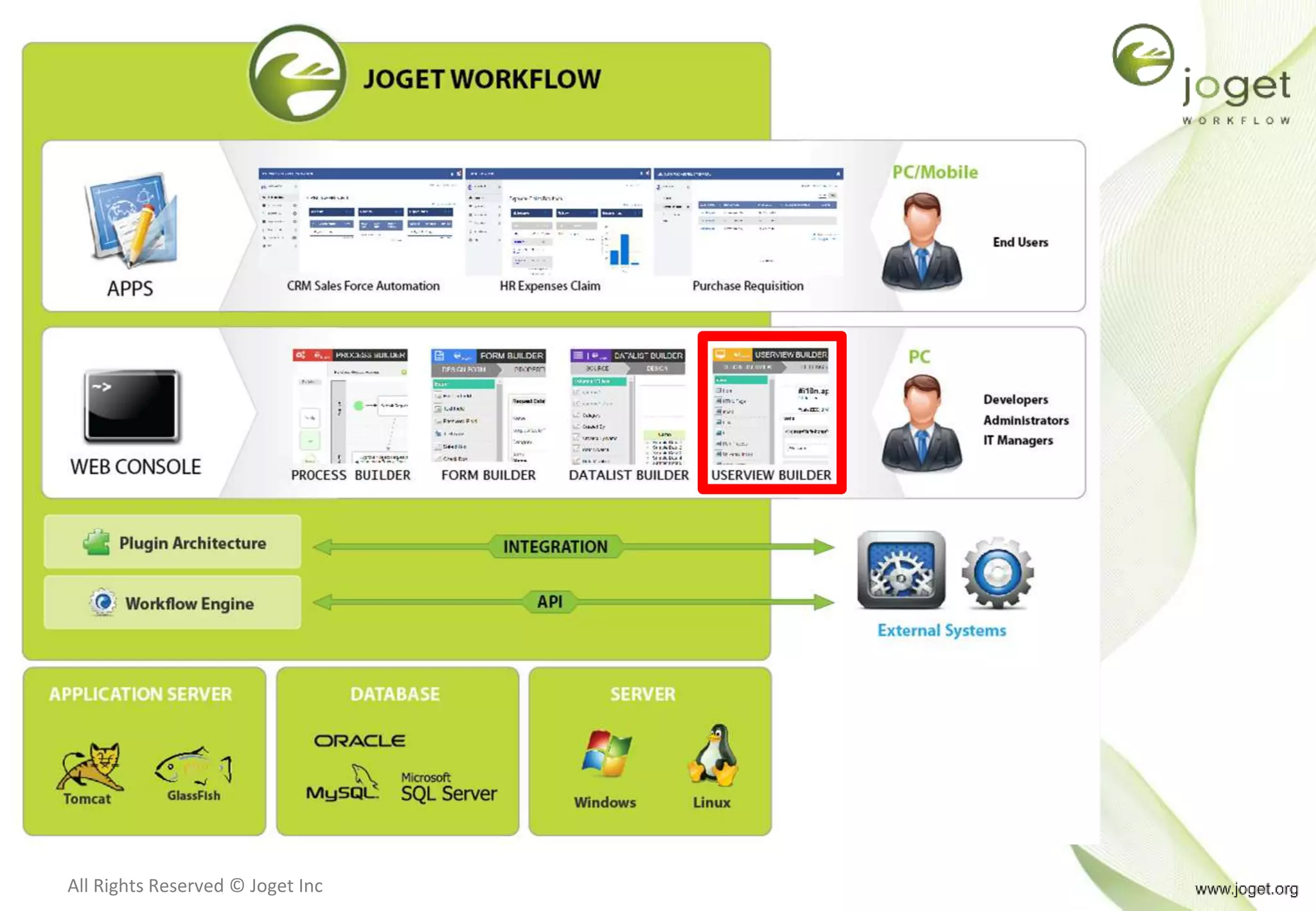 Joget Workflow v6 Training Slides - 8 - Designing your First Userview | PPT